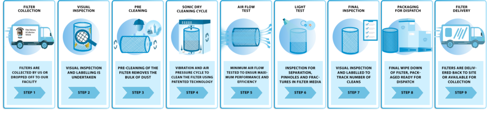 Home - Breathe Easy Filter Service